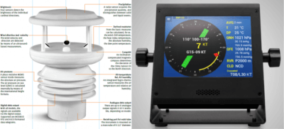 Low Cost ICAO Compliant Weather Station - Mobile ATC
